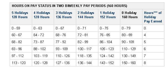 Finance & Business - Calculating Holiday Pay